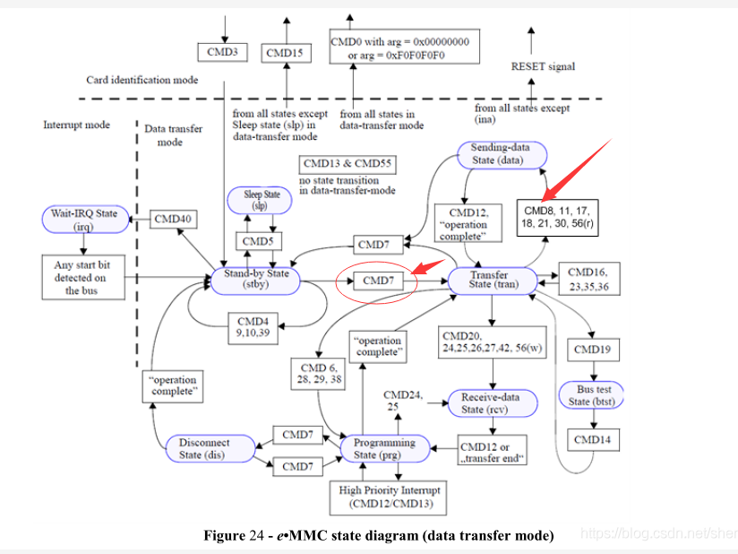 stm32 用SDIO初始化emmc失败_stm32f4 sdio emmc-CSDN博客