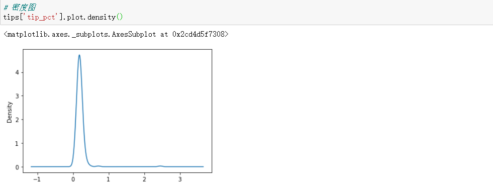 利用python进行数据分析—七、绘图与可视化—matplotlib与seaborn_the location can also be a 2-tuple giving the coor-CSDN博客