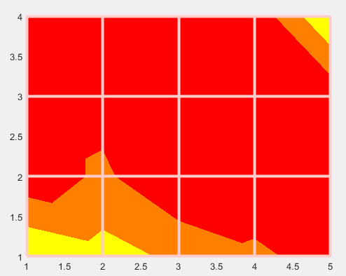 【matlab】pcolor和colormap的使用-CSDN博客