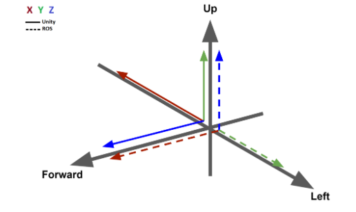 ROS#学习记录（ROS Comunicate with Unity3D by websocket）-CSDN博客