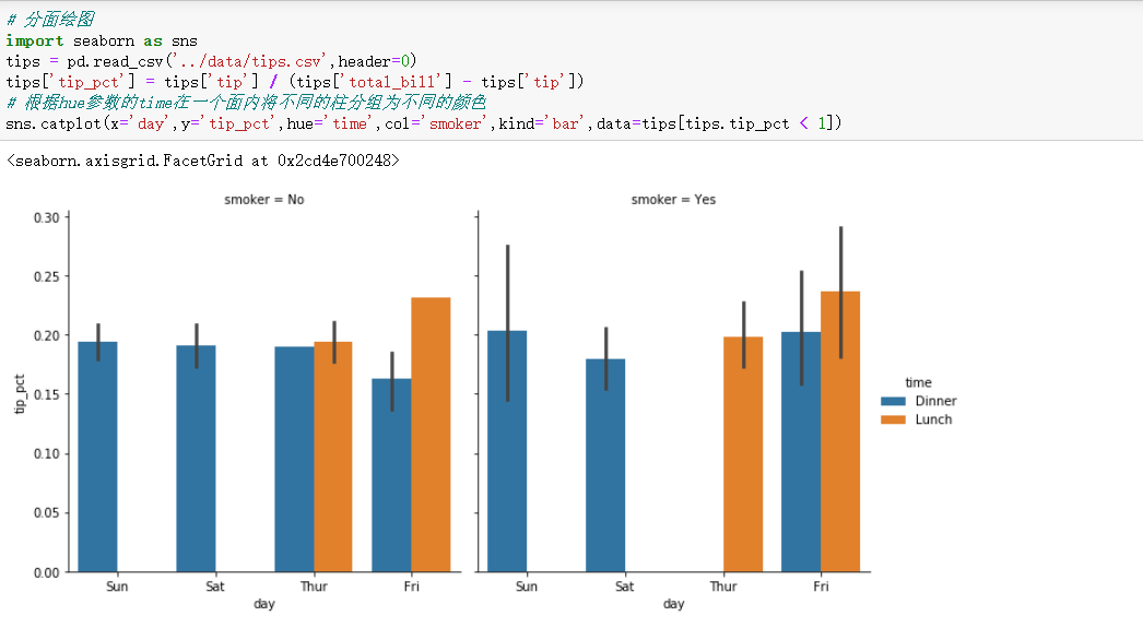 利用python进行数据分析—七、绘图与可视化—matplotlib与seaborn_the location can also be a 2-tuple giving the coor-CSDN博客