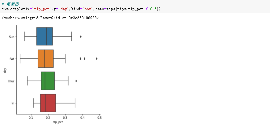 利用python进行数据分析—七、绘图与可视化—matplotlib与seaborn_the location can also be a 2-tuple giving the coor-CSDN博客