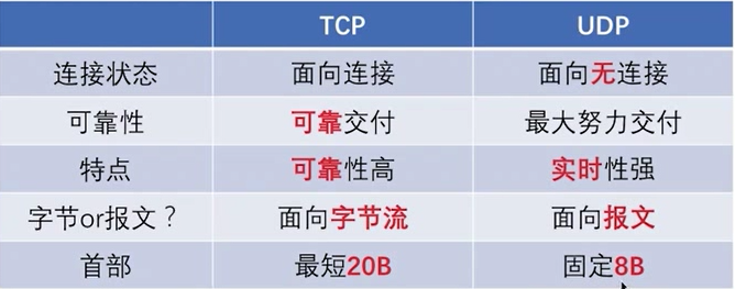计算机网络——习题整理（三）_2.(单选题10.0分) 在一个tcp连接中, mss为1kb,当拥塞窗口为34kb时发生了超时事件-CSDN博客