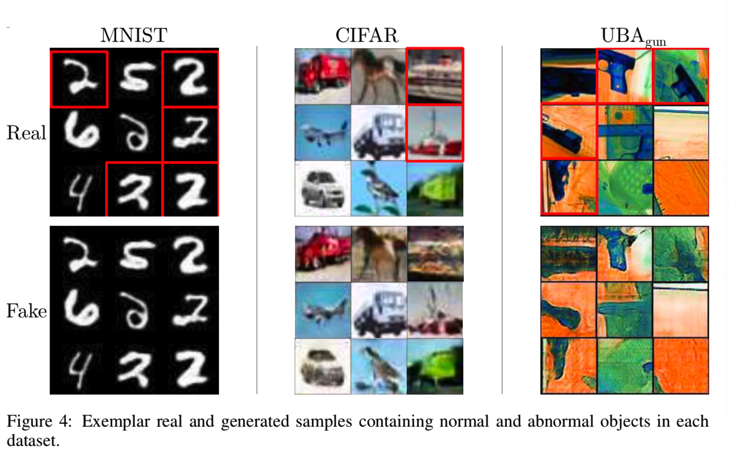 GANomaly: Semi-Supervised Anomaly Detection via Adversarial Training-CSDN博客