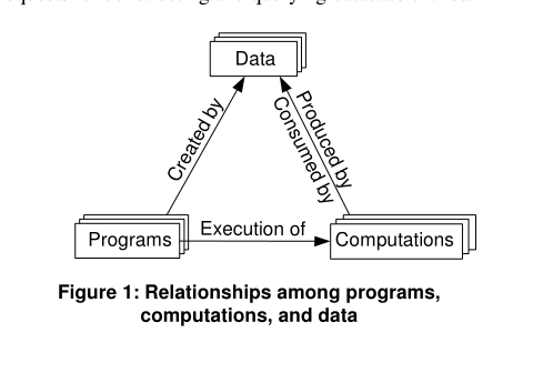 Chimera: A Virtual Data System for Representing, Querying, and ...
