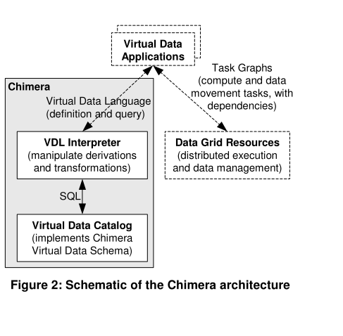 Chimera: A Virtual Data System for Representing, Querying, and ...