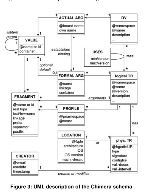 Chimera: A Virtual Data System for Representing, Querying, and ...