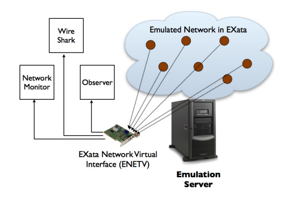 EXata仿真（emulation）模式配置_zhang1806618的博客-CSDN博客