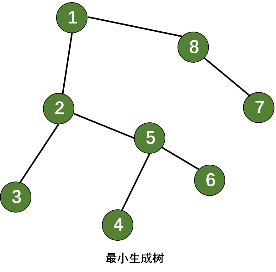 求解TSP经典算法之 Christofides Algorithm_图论求解tsp-CSDN博客