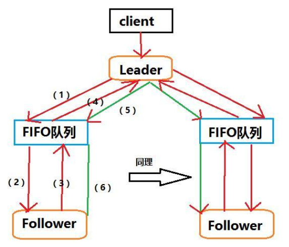 ZAB算法详解-CSDN博客