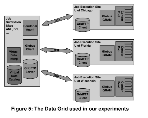 Chimera: A Virtual Data System for Representing, Querying, and ...