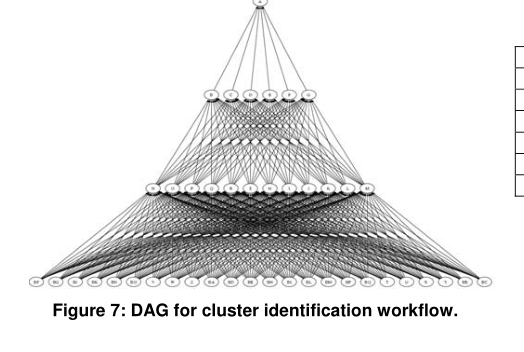 Chimera: A Virtual Data System for Representing, Querying, and ...