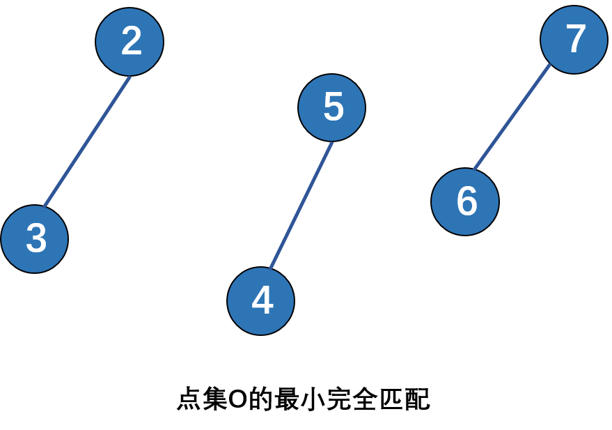 求解TSP经典算法之 Christofides Algorithm_图论求解tsp-CSDN博客