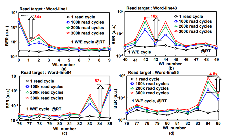 Nand Flash学习笔记4-还是Read Disturb_nand flash什么时候左偏什么时候右偏-CSDN博客