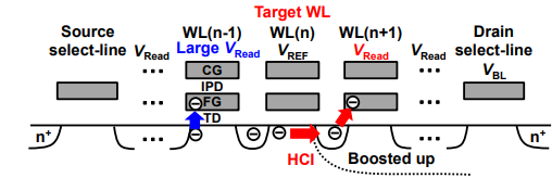 Nand Flash学习笔记4-还是Read Disturb_nand flash什么时候左偏什么时候右偏-CSDN博客