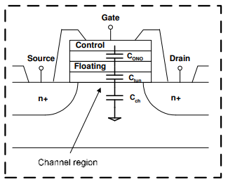 Nand Flash学习笔记4-还是Read Disturb_nand flash什么时候左偏什么时候右偏-CSDN博客