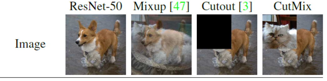 论文笔记：Semi-supervised Domain Adaptation based on Dual-level Domain Mixing for Semantic ...