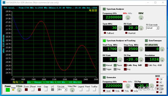 常见SDR开发平台简介_sdr平台 说明-CSDN博客