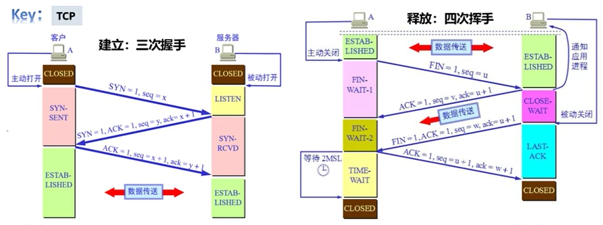 计算机网络——习题整理（三）_2.(单选题10.0分) 在一个tcp连接中, mss为1kb,当拥塞窗口为34kb时发生了超时事件-CSDN博客