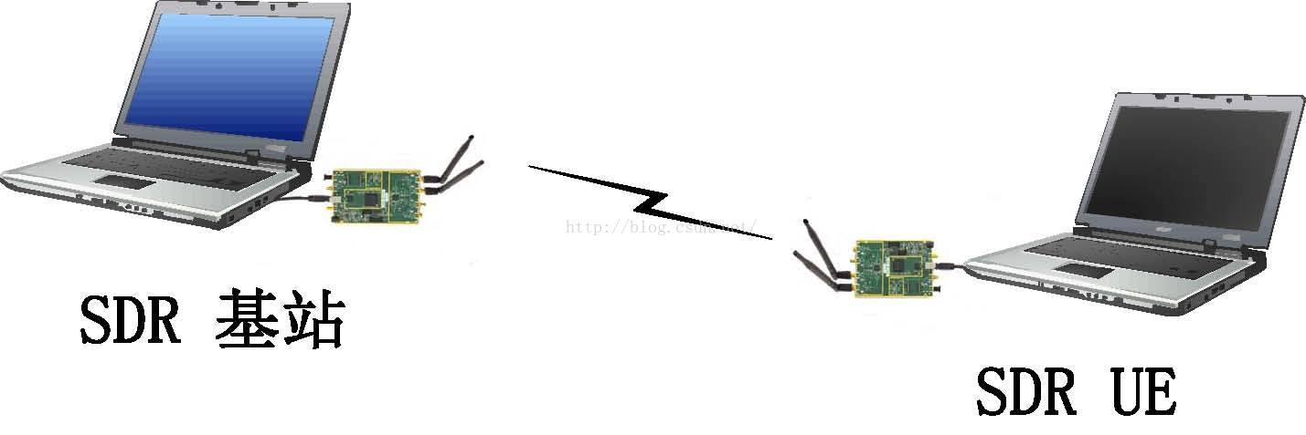 SDR技术原理解析 USRP收发原理-CSDN博客