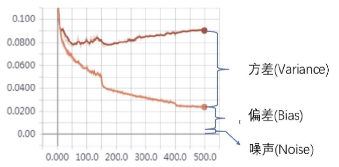 正则化方法一篇就够了 Csdn博客 