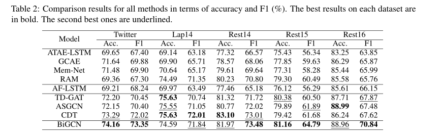 Convolution over Hierarchical Syntactic and Lexical Graphs for Aspect ...