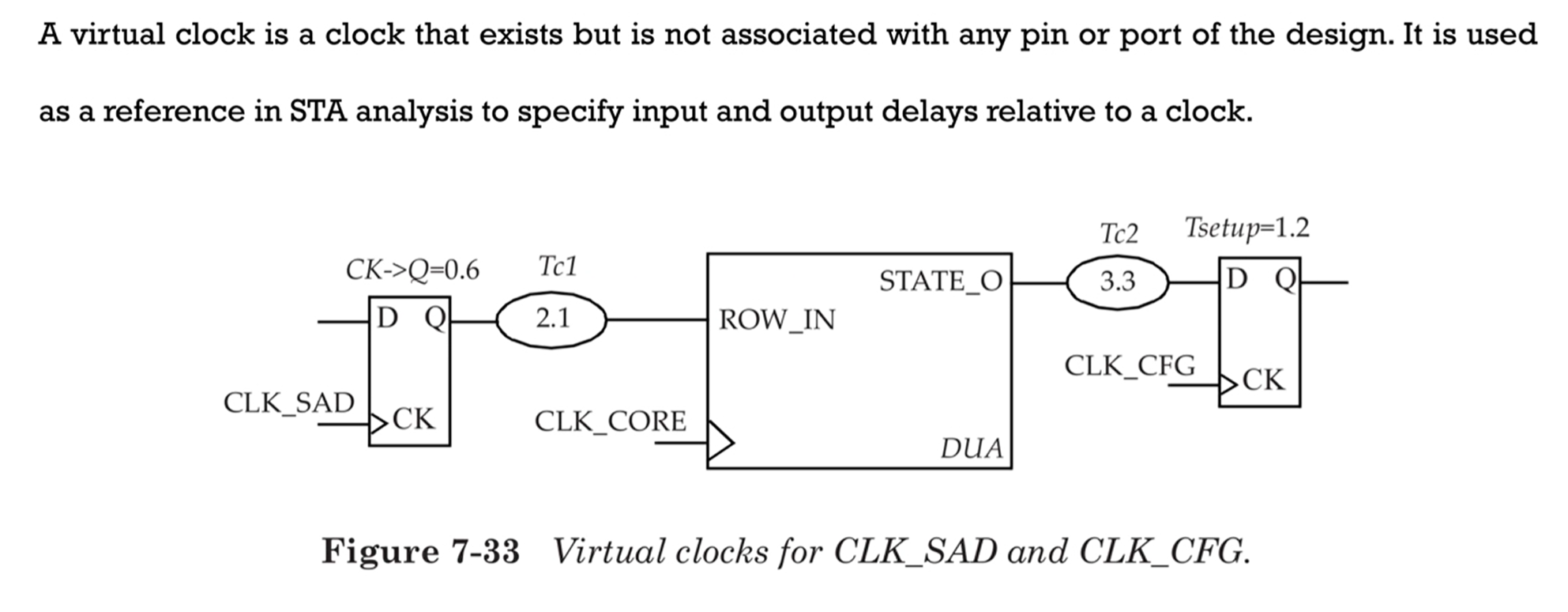 数字电路静态时序分析基础三_set clock uncertainty-CSDN博客