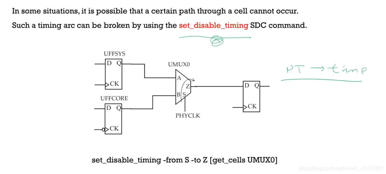 数字电路静态时序分析基础三_set clock uncertainty-CSDN博客
