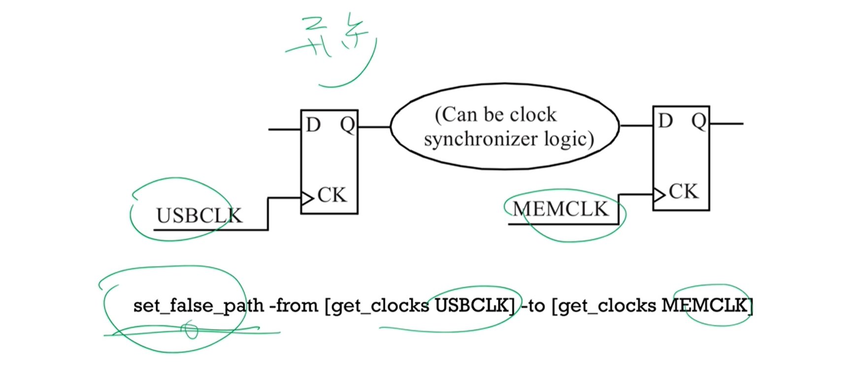数字电路静态时序分析基础三_set clock uncertainty-CSDN博客
