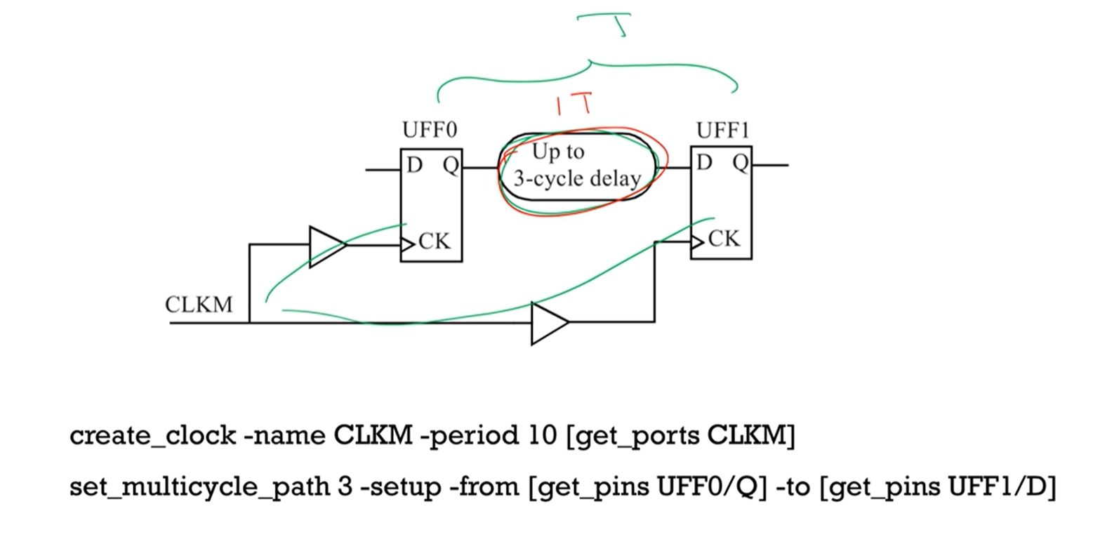 数字电路静态时序分析基础三_set clock uncertainty-CSDN博客