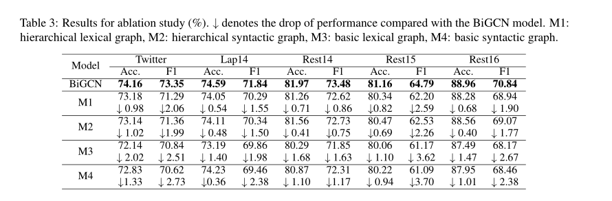 Convolution over Hierarchical Syntactic and Lexical Graphs for Aspect ...