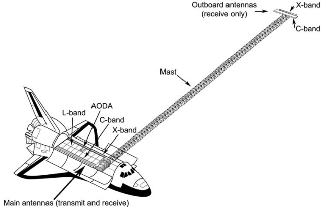 SRTM、ASTER、ALOS、TanDEM-X等常用免费数字高程模型（DEM）基本信息汇总-CSDN博客