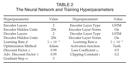 【论文解析】Fast Adaptive Task Offloading in Edge Computing Based on Meta Reinforcement Learning-CSDN博客