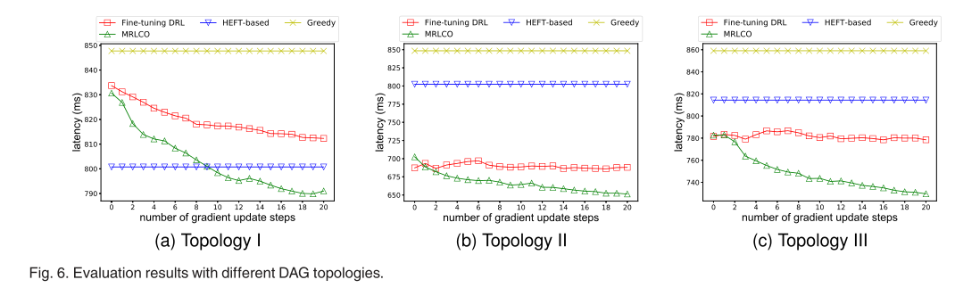 【论文解析】Fast Adaptive Task Offloading in Edge Computing Based on Meta Reinforcement Learning-CSDN博客