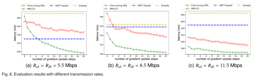 【论文解析】Fast Adaptive Task Offloading in Edge Computing Based on Meta Reinforcement Learning-CSDN博客