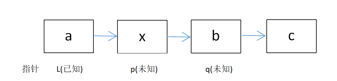 递归实现删除单链表中值为x的结点以及对 不断链”的解释递归算法删除单链表中所有值为x的节点 Csdn博客