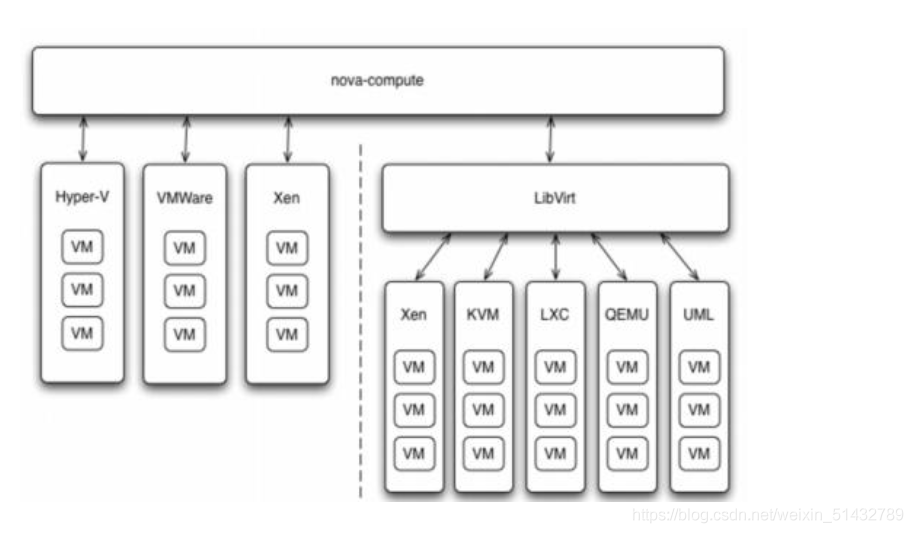 OpenStack八大核心组件精讲之---nova_nova-conductor-CSDN博客