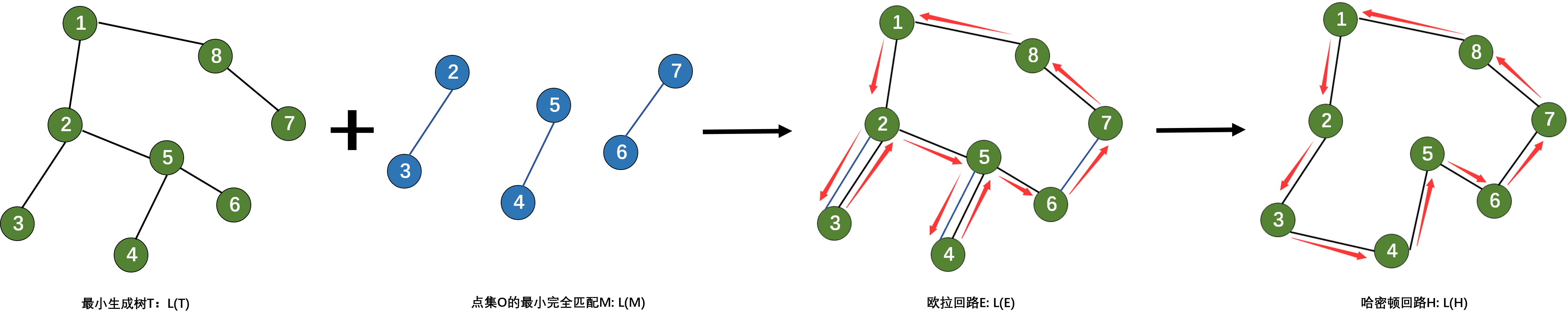 求解TSP经典算法之 Christofides Algorithm_图论求解tsp-CSDN博客