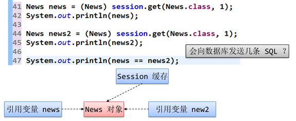 Hibernate：二级缓存_hibernate二级缓存机制-CSDN博客