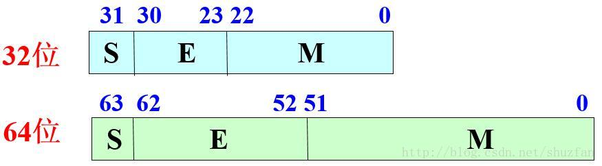 fp16和fp32，神经网络混合精度训练,PYTORCH 采用FP16,Libtorch采用FP16,神经网络混合精度三种避免损失 ...