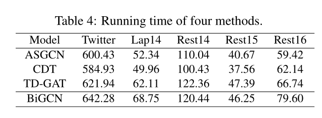 Convolution over Hierarchical Syntactic and Lexical Graphs for Aspect Level Sentiment Analysis论文 ...