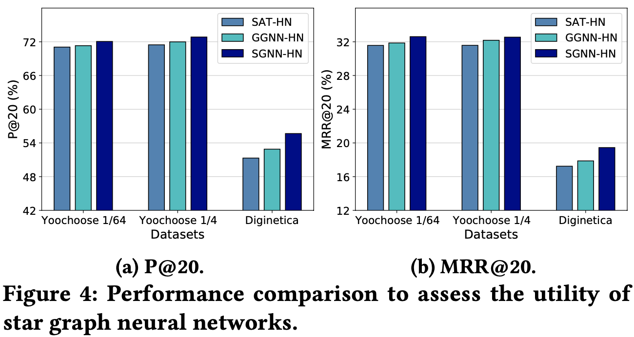 【论文笔记】CIKM2020 Star Graph Neural Networks for Session-based Recommendation-CSDN博客