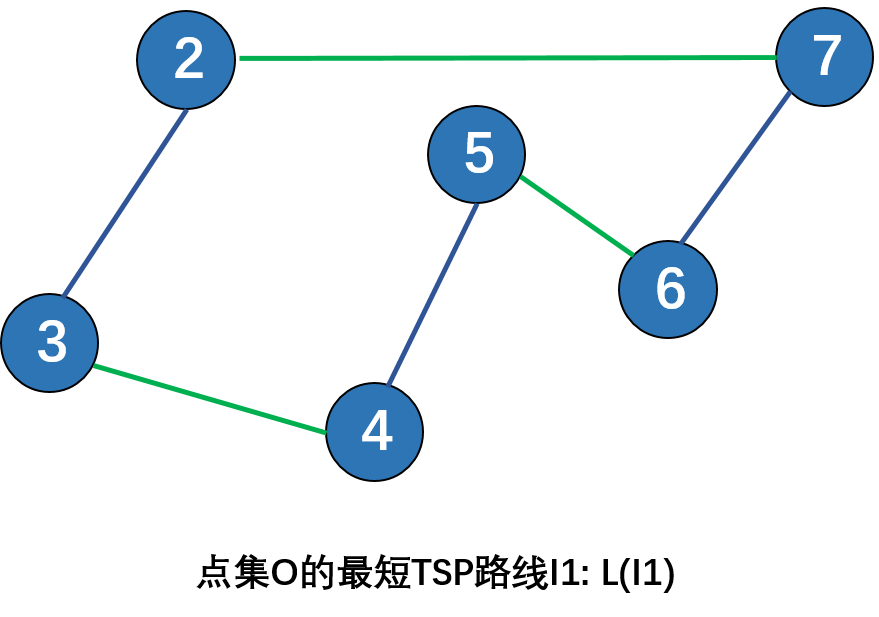 求解TSP经典算法之 Christofides Algorithm_图论求解tsp-CSDN博客