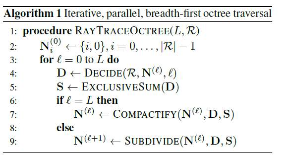 CVPR2021文章理解1-Neural Geometric Level of Detail: Real-time Rendering with Implicit 3D Shapes-CSDN博客