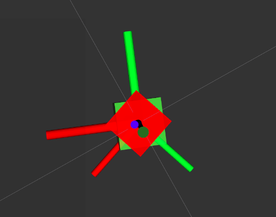 IMU的ROS调试开发工具包：imu_tools_imu调试-CSDN博客