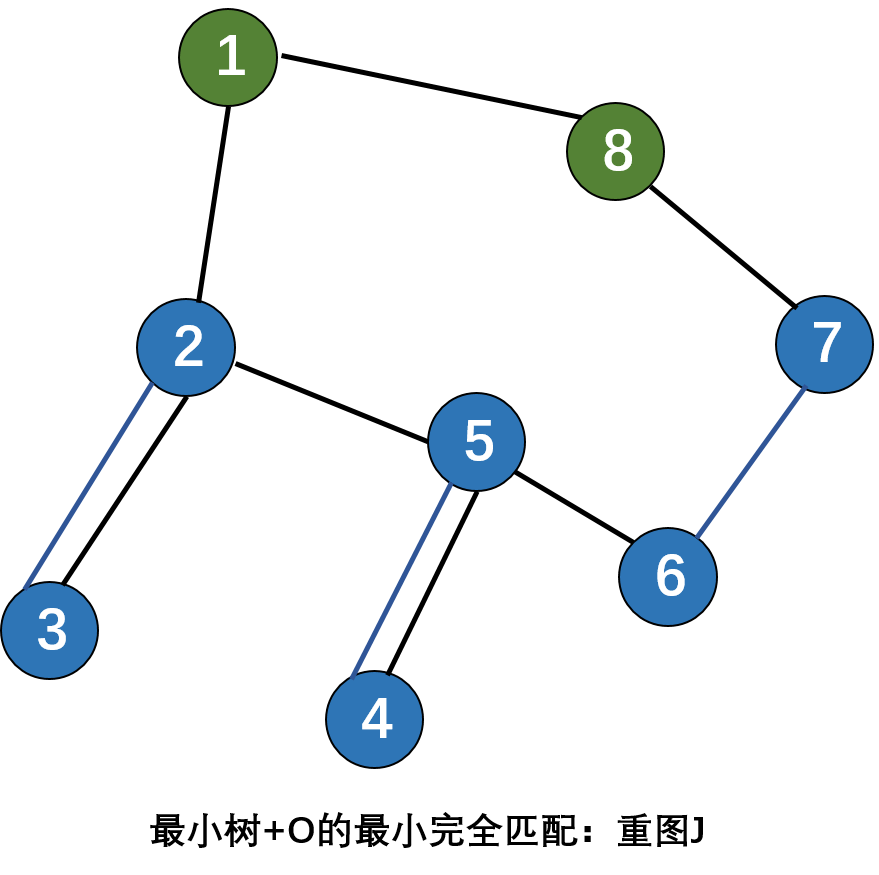 求解TSP经典算法之 Christofides Algorithm_图论求解tsp-CSDN博客