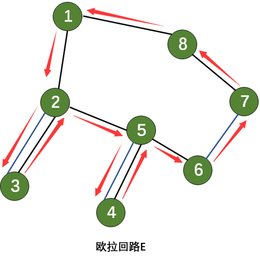 求解TSP经典算法之 Christofides Algorithm_图论求解tsp-CSDN博客