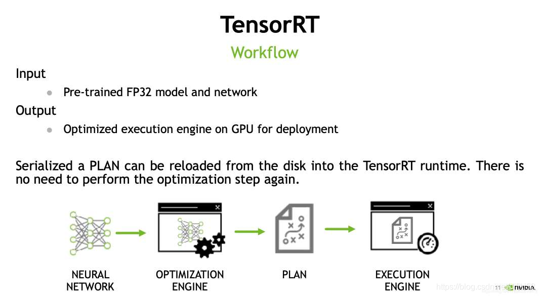 Fp16和fp32,神经网络混合精度训练pytorch 采用fp16libtorch采用fp16神经网络混合精度三种避免损失,tensorrt模型转换及部署(一)fp16 Is Not