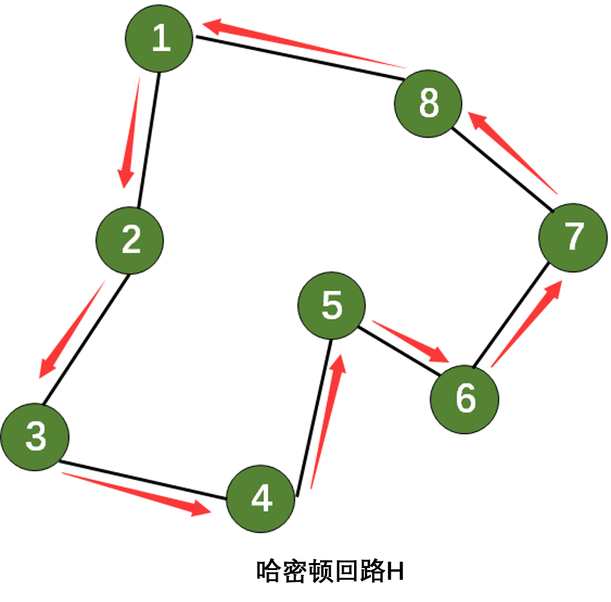 求解TSP经典算法之 Christofides Algorithm_图论求解tsp-CSDN博客