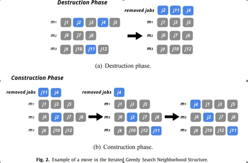 变量邻域下降法(Variable Neighborhood Descent, VND)_vnd算法-CSDN博客